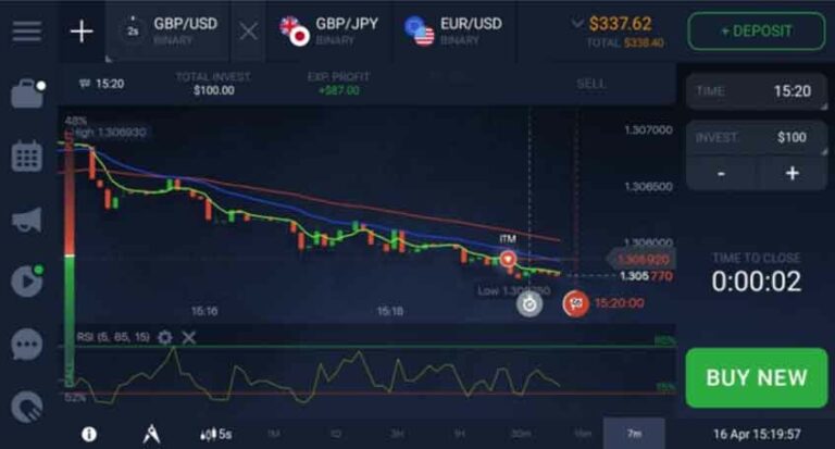 IQ Option Signals - Best Signals. FREE 4 life!