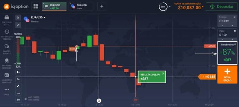 IQ Option Signals - Best Signals. FREE 4 life!