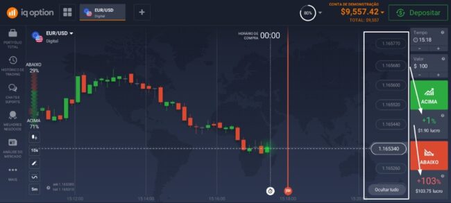 Binary Vs Digital Options: which gives more profits in 2021?