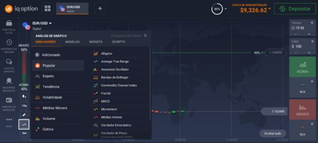 Binary Vs Digital Options: which gives more profits in 2021?