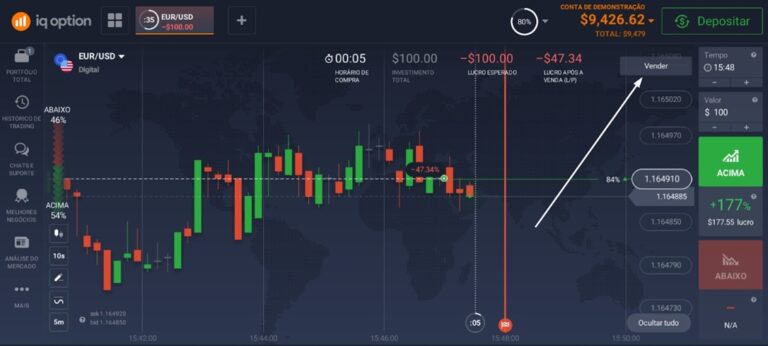 Binary Vs Digital Options: which gives more profits in 2021?