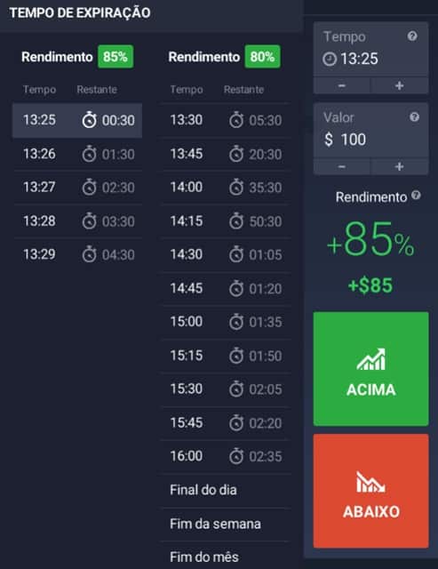 Binary Vs Digital Options: which gives more profits in 2021?