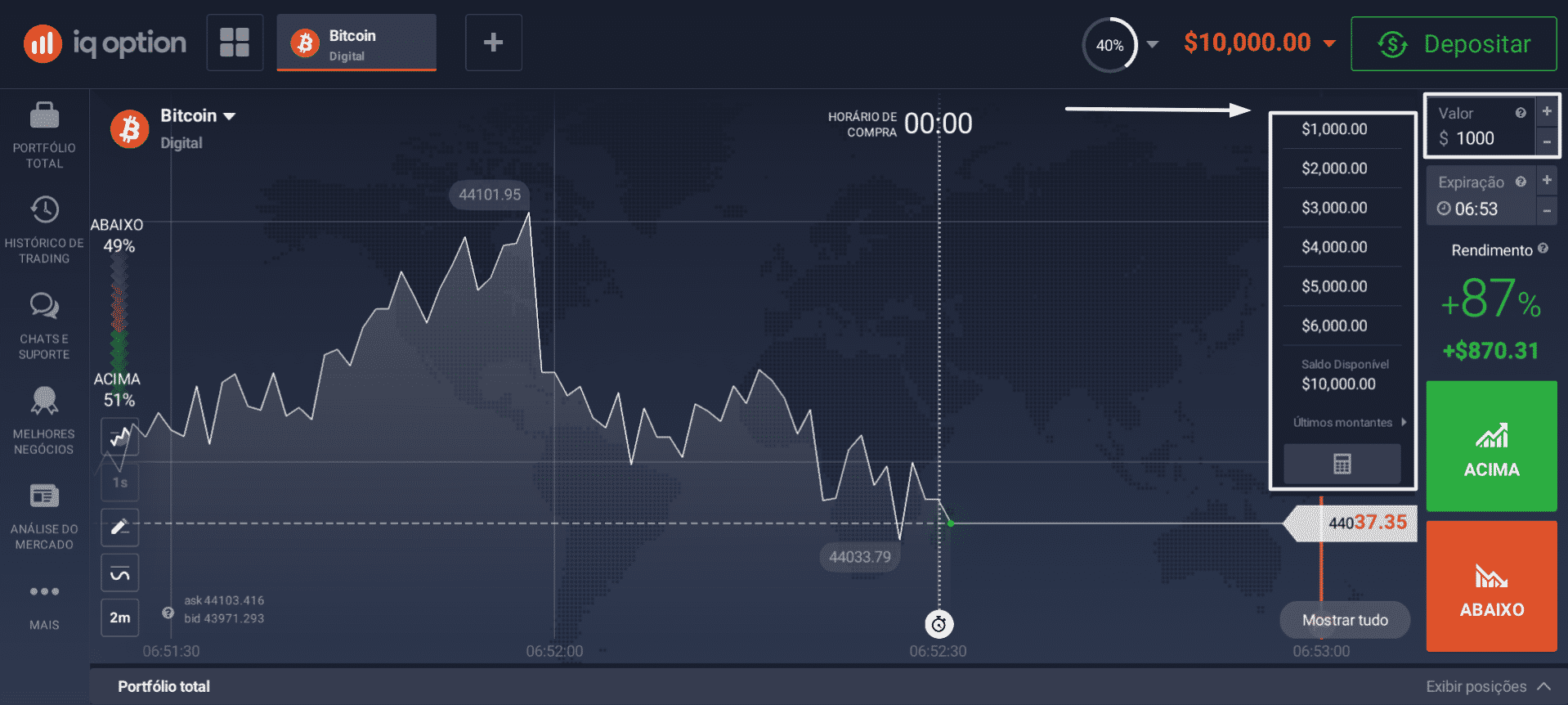 Crypto Options: From 1 Minute Options. Up to 95% profit.