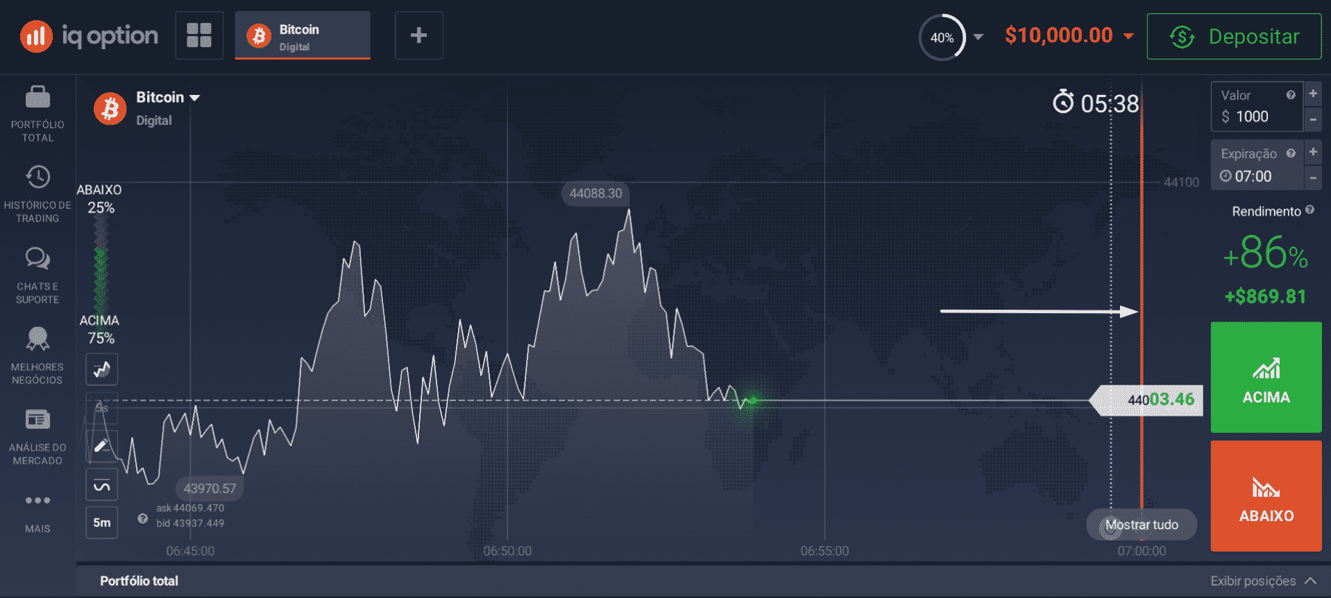 Crypto Options: From 1 Minute Options. Up to 95% profit.