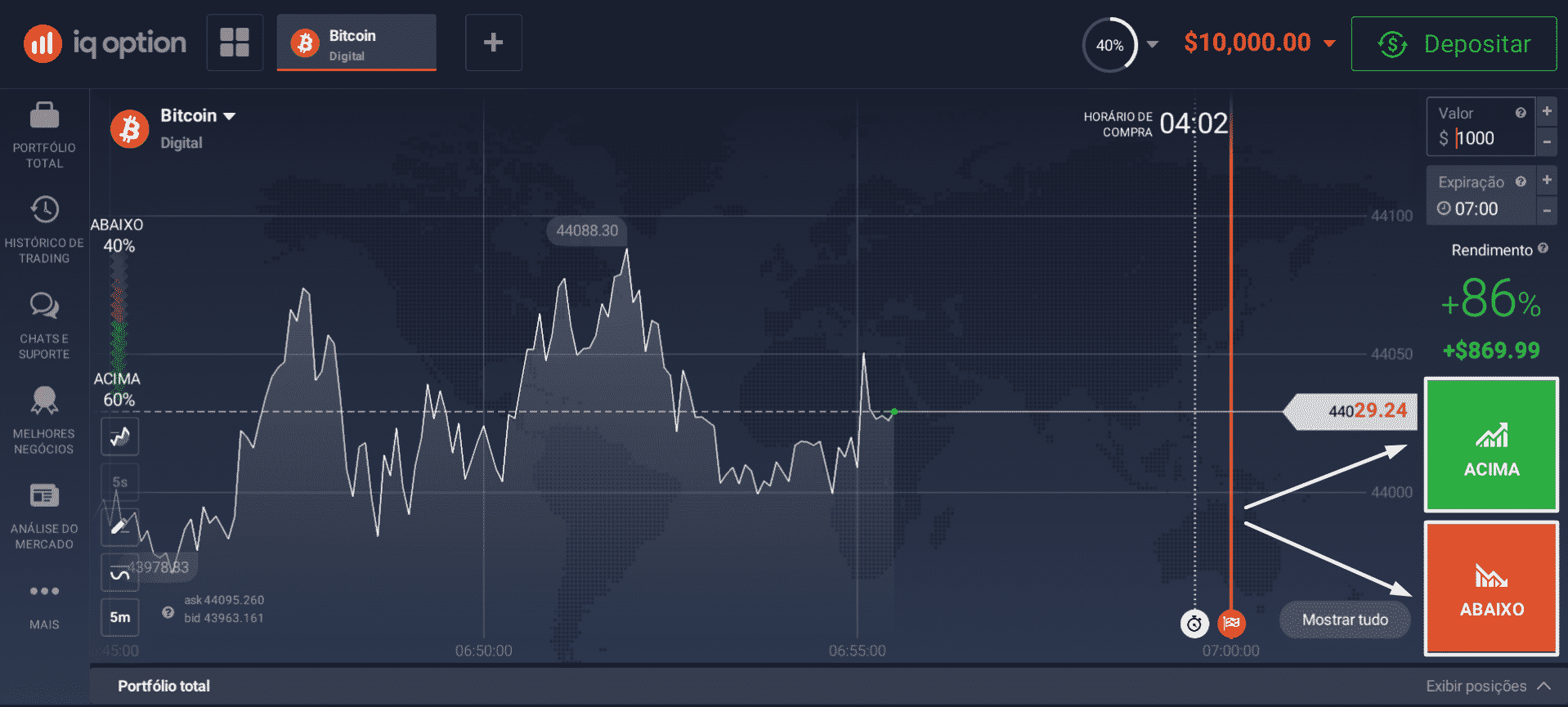 Crypto Options: From 1 Minute Options. Up to 95% profit.