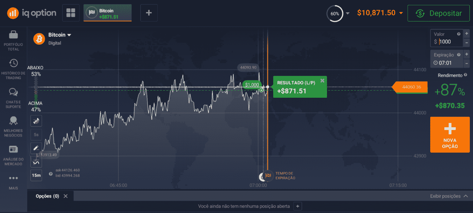 Crypto Options: From 1 Minute Options. Up to 95% profit.